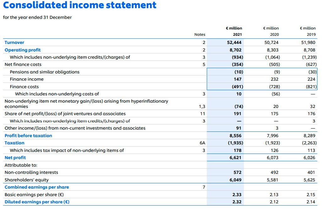 How to Understand Financial Statements of a Company - About Financials