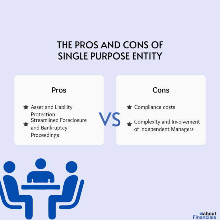What is a Single Purpose Entity? Art of Shielding Assets and ...