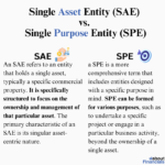 What is a Single Purpose Entity? Securing Assets and Liabilities ...
